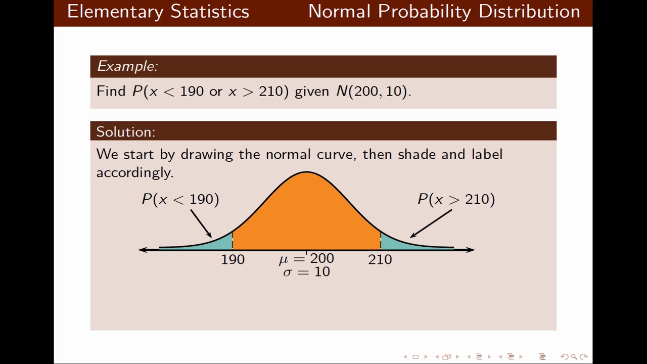 Normal Probability Distribution Youtube