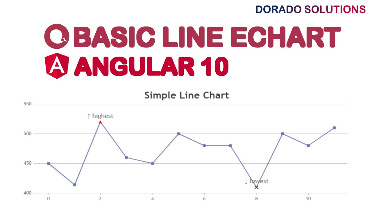 2 Implement Basic Line Echarts With Angular 10 Tutorial 2 Echarts