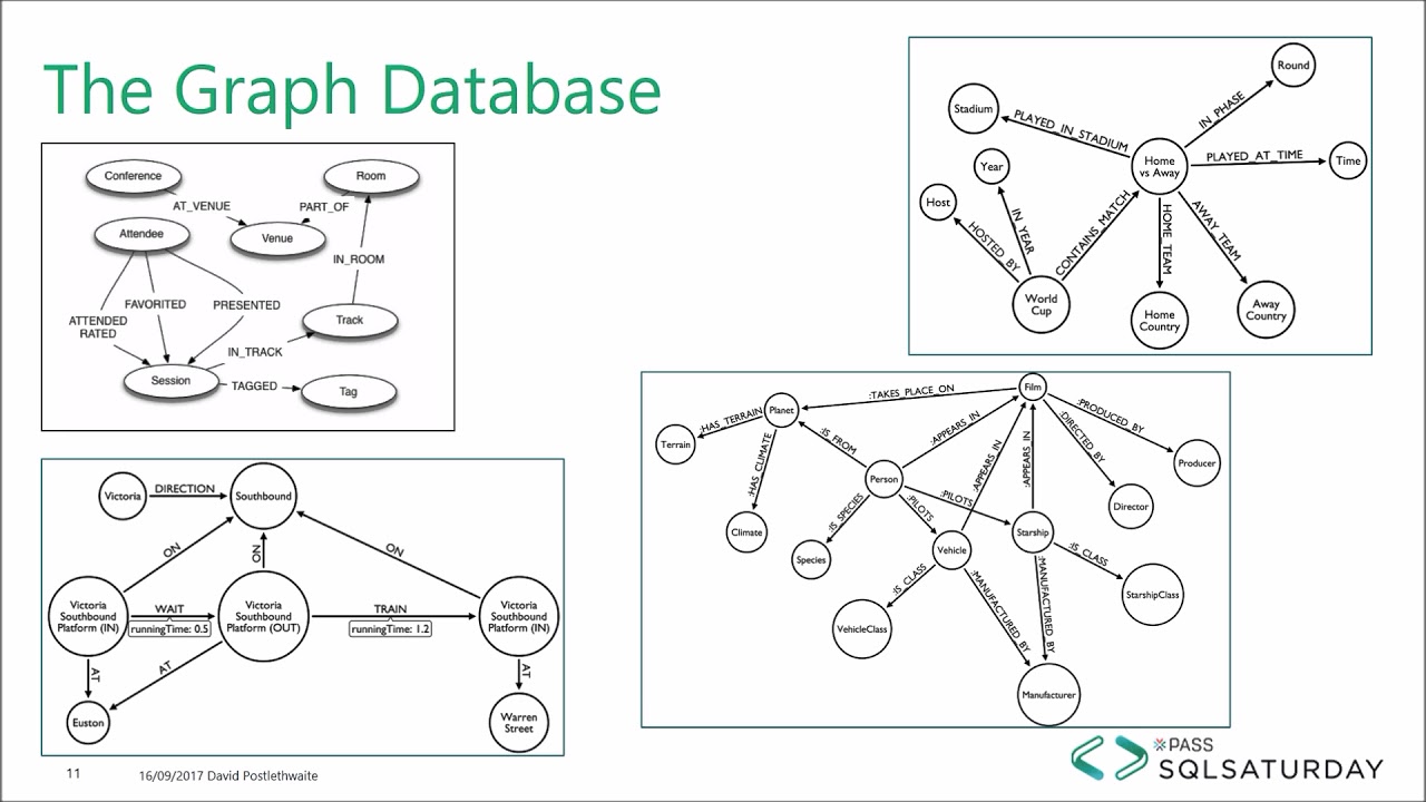 Sql Server 2017 Graph Database Youtube