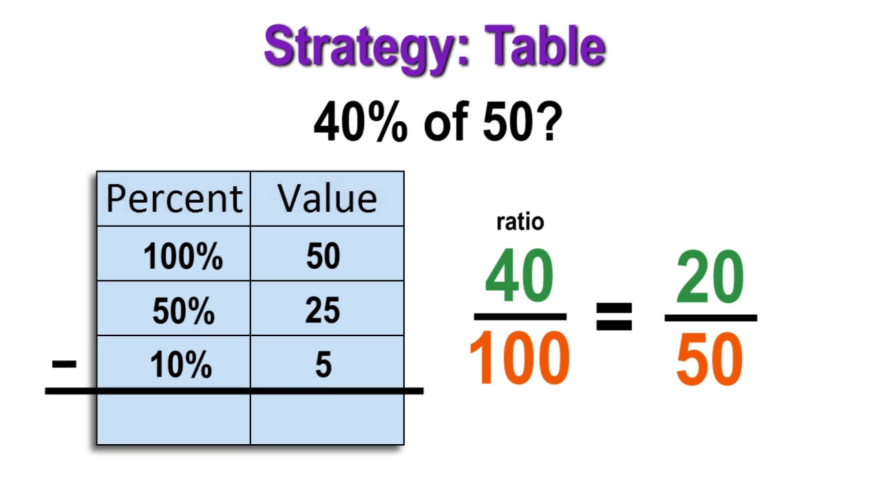 Table Ratio Word Problems