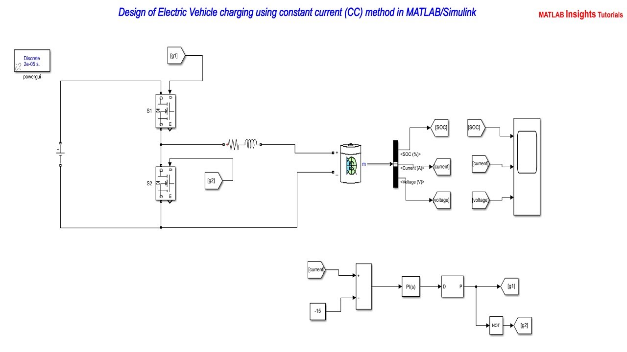 Design Of Electric Vehicle Charging Using Constant Current Cc Method