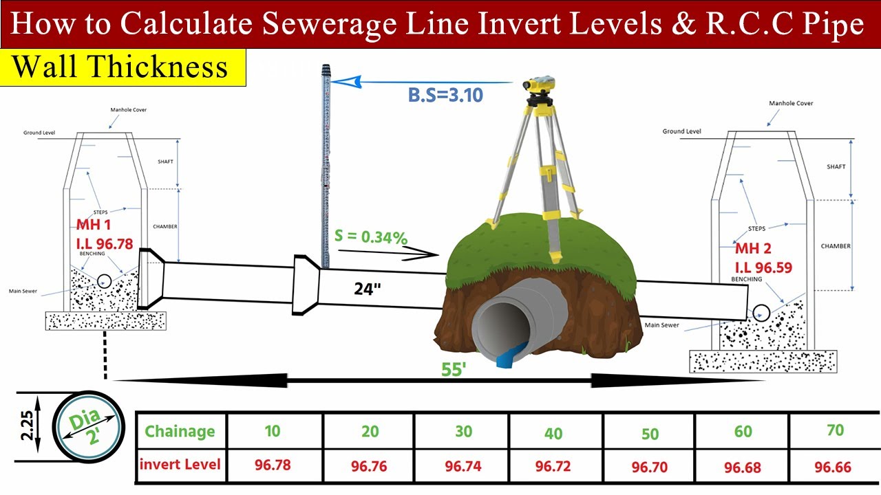 Manhole Invert Elevation Utility Drawings 101 The Plan And Profile
