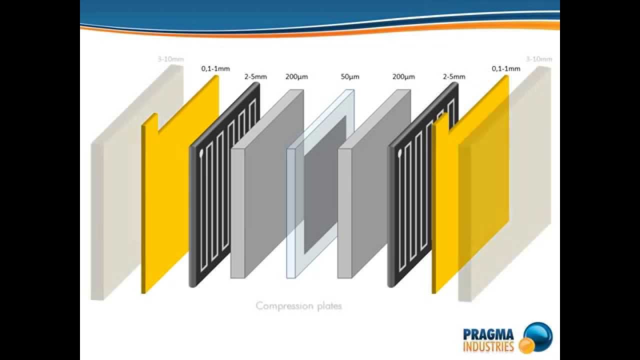 Pem Fuel Cell How It Works Youtube