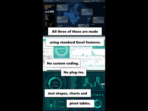 Building Interactive Dashboards In Excel Youtube