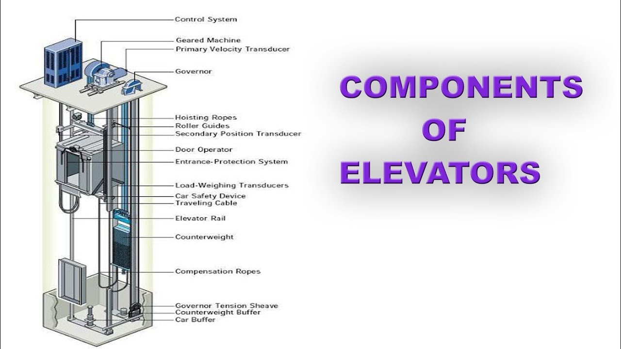 Elevator Components Components Of Elevators Introduction Youtube