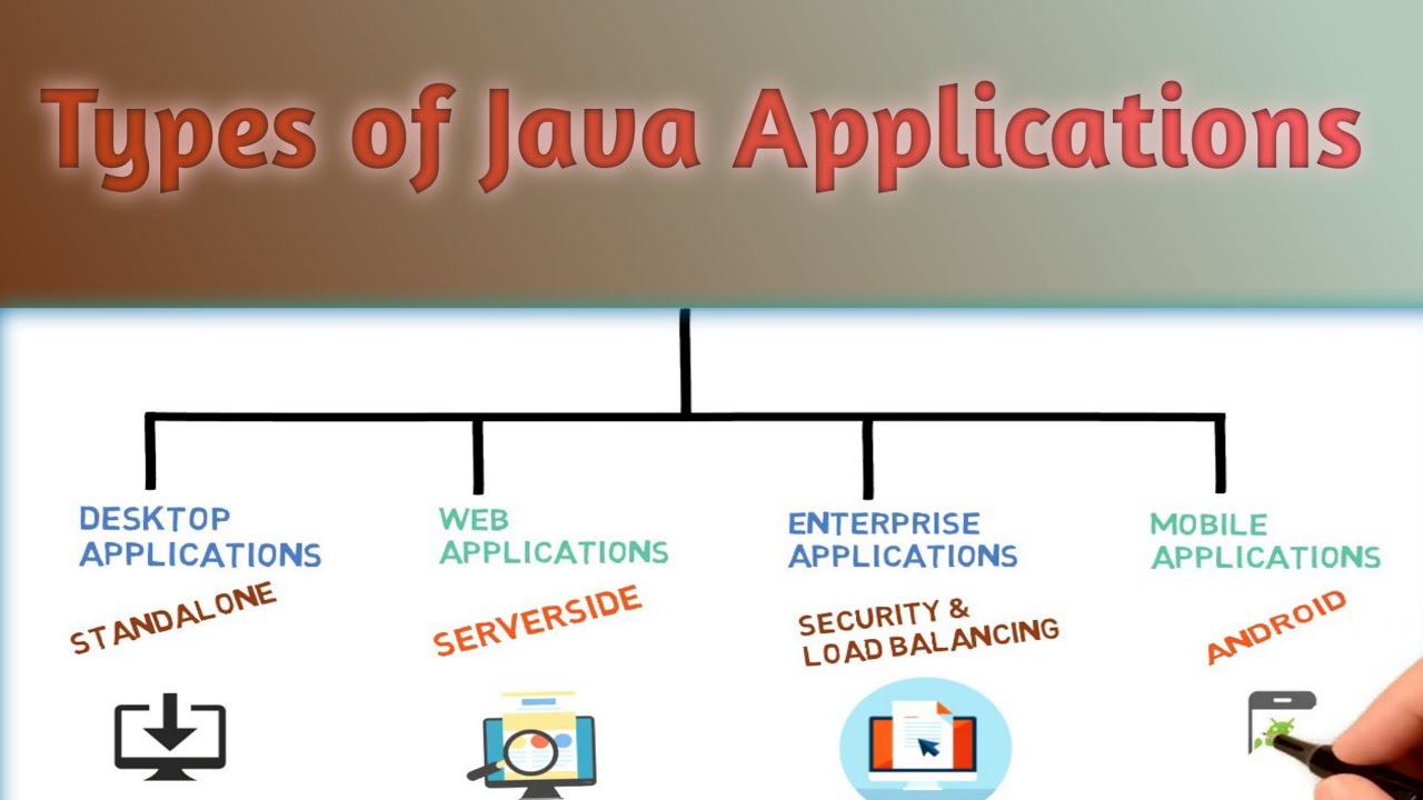 Types Of Java Applications Lecture 3 Youtube