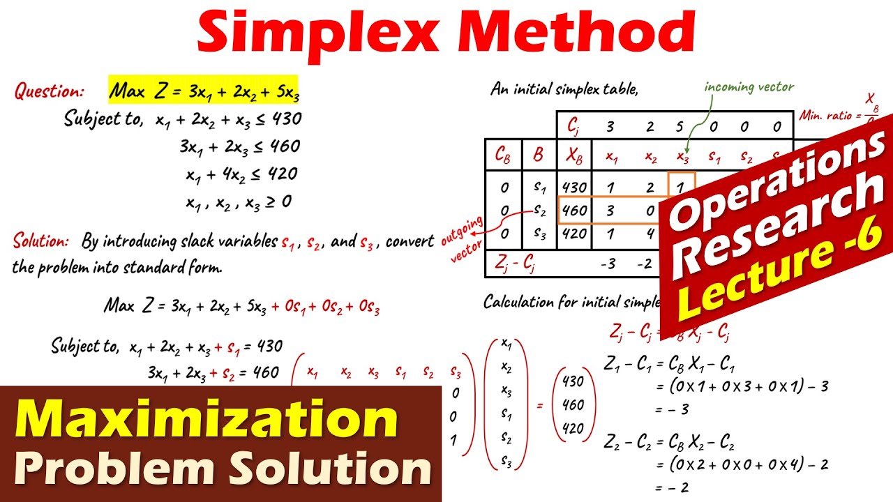 Lec 6 Simplex Method Maximization Problem Mathematical Example