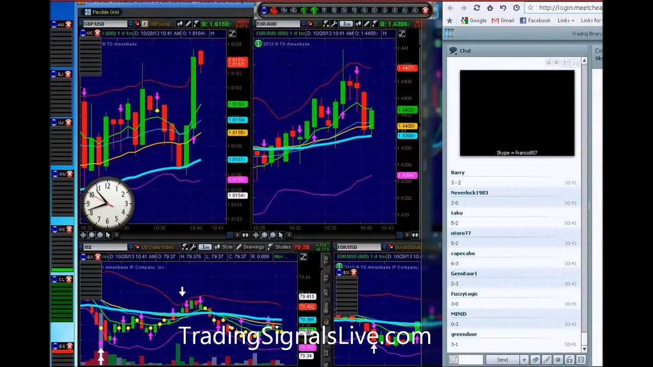 Binary Options Trading Signals Review Franco Wizprogram