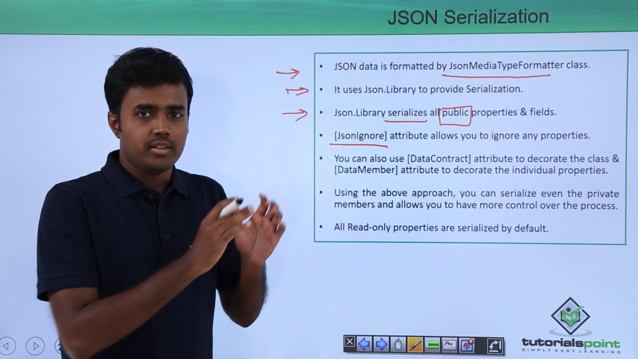Rest Api Json Serialization Youtube