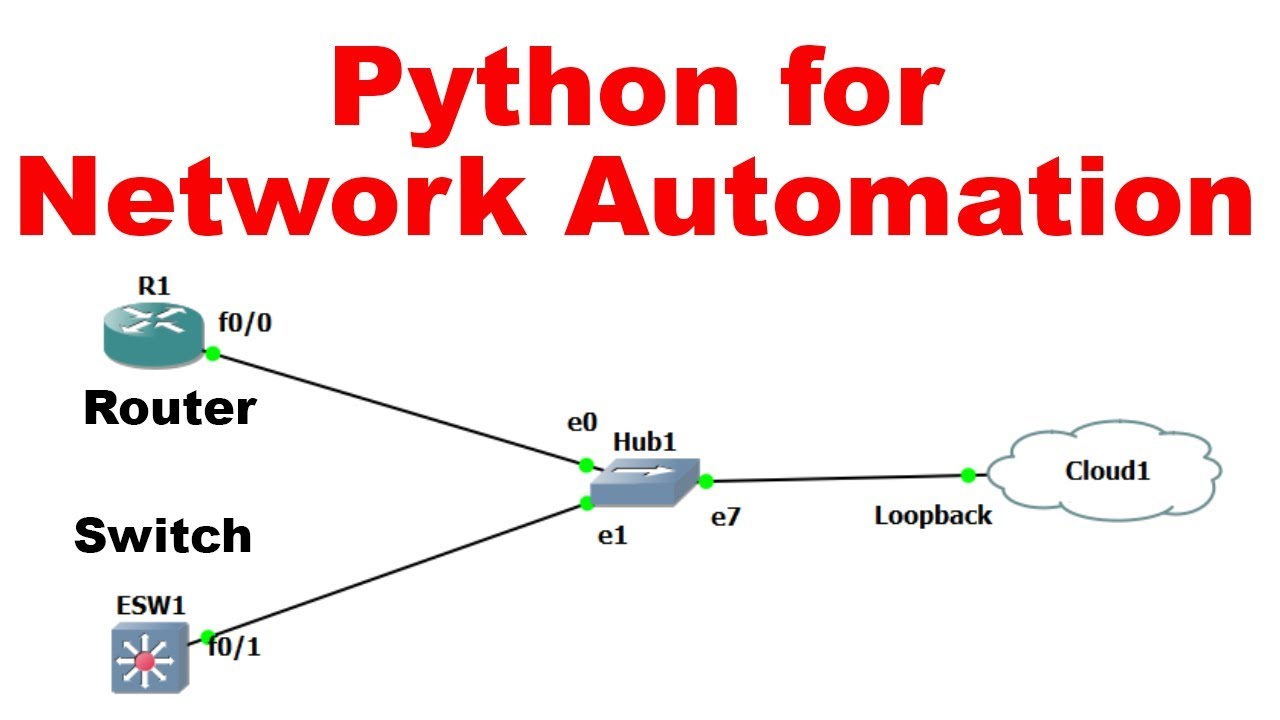 Python Network Automation With Gns3 Configure Router Switch Youtube