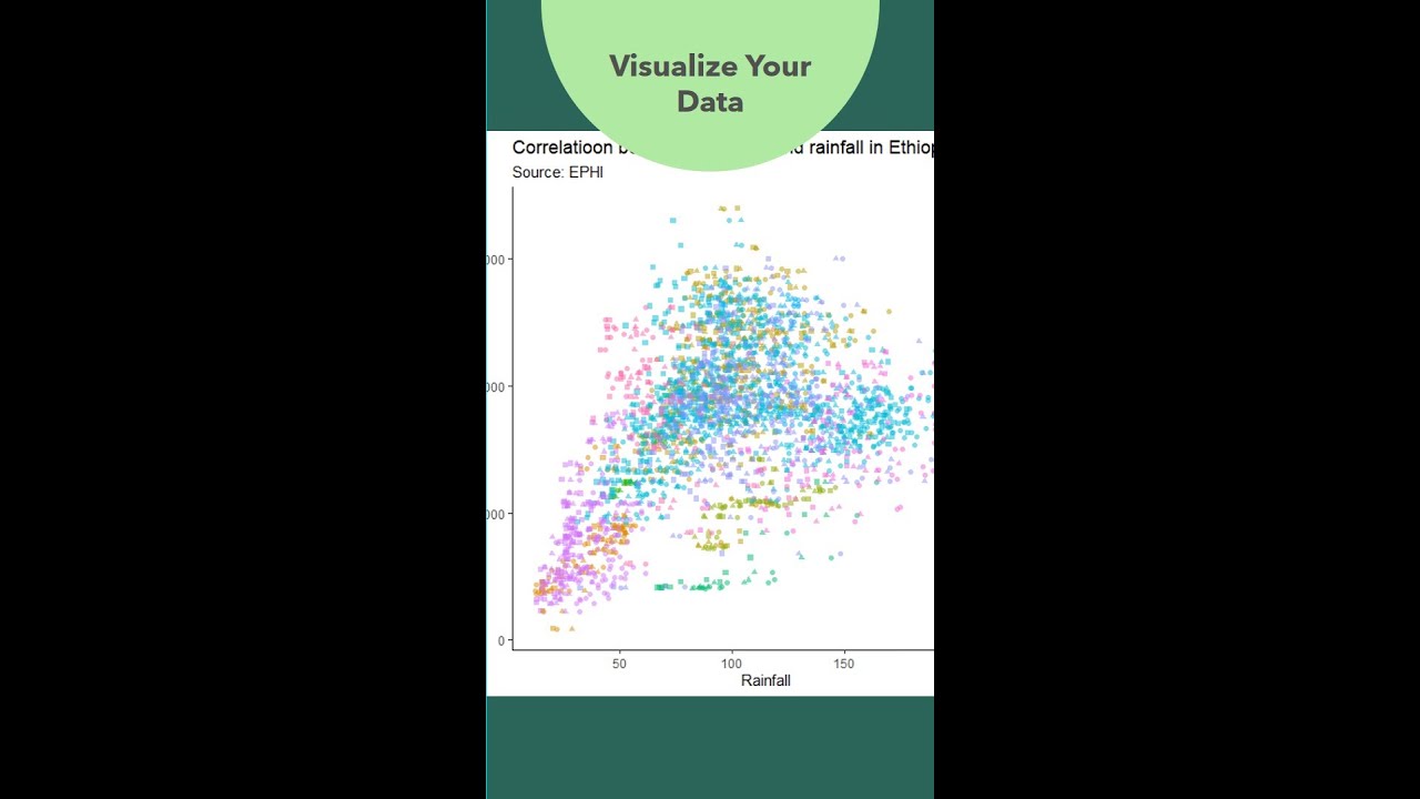 Data Visualization Using Ggplot2 Part 1 Scatter Plot Youtube