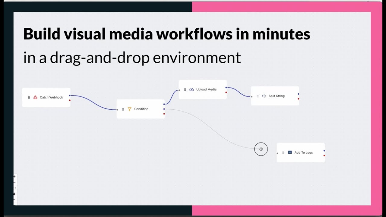 Introducing Mediaflows By Cloudinary Youtube