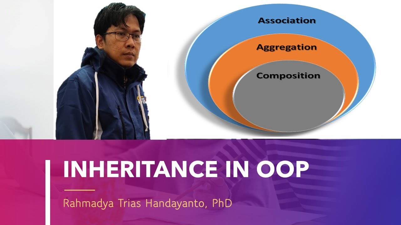 Konsep Inheritance Python Youtube