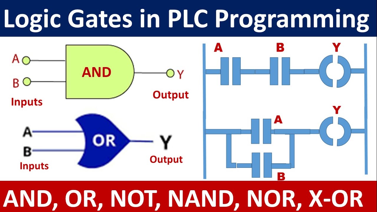 Plc Logic Gates And Or Not Nand Nor X Or Gate Function With 50 Off