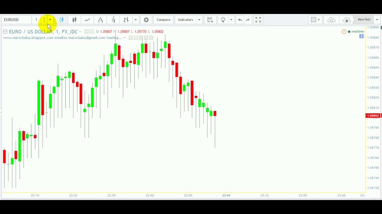Binary Option Profitable Strategy Series 1 Youtube