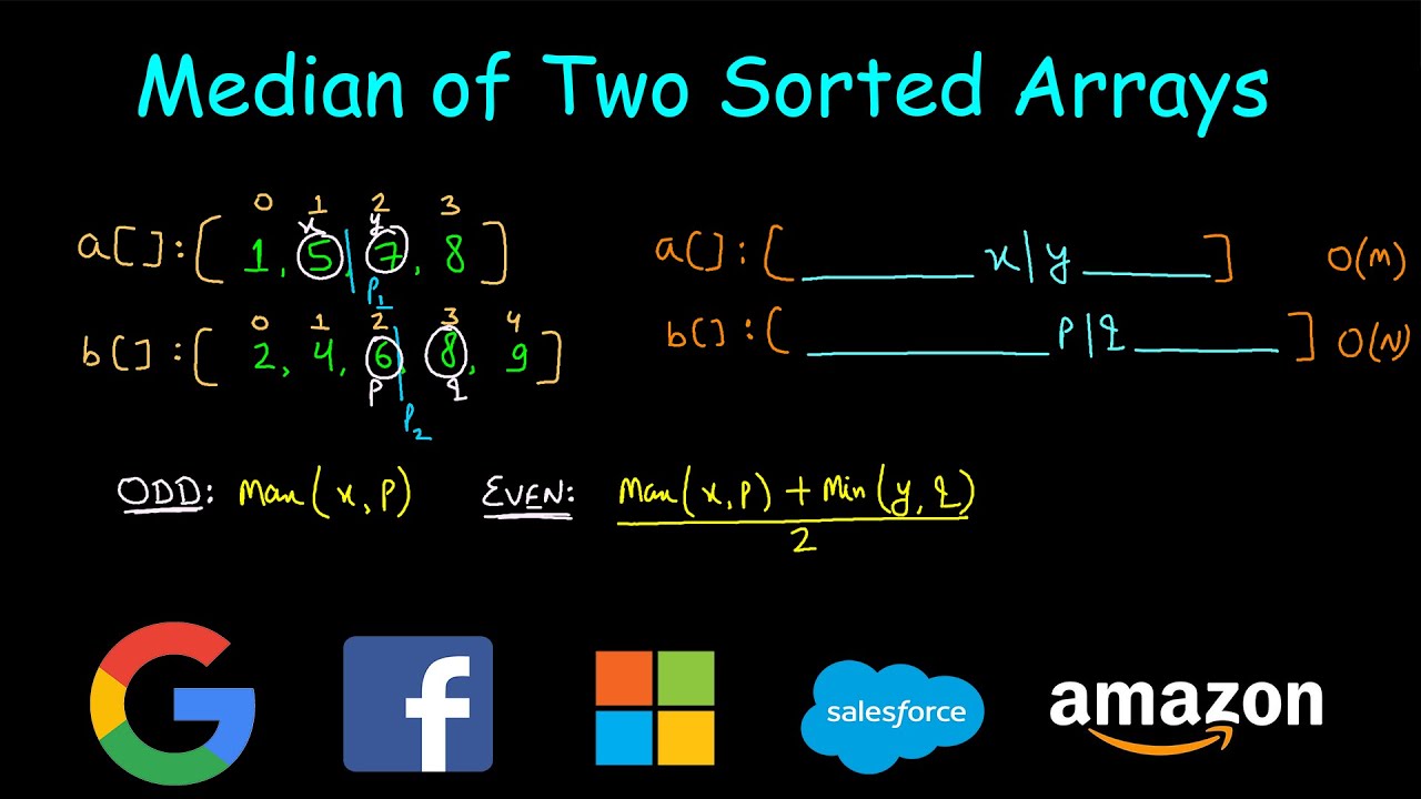 Median Of 2 Sorted Arrays Youtube