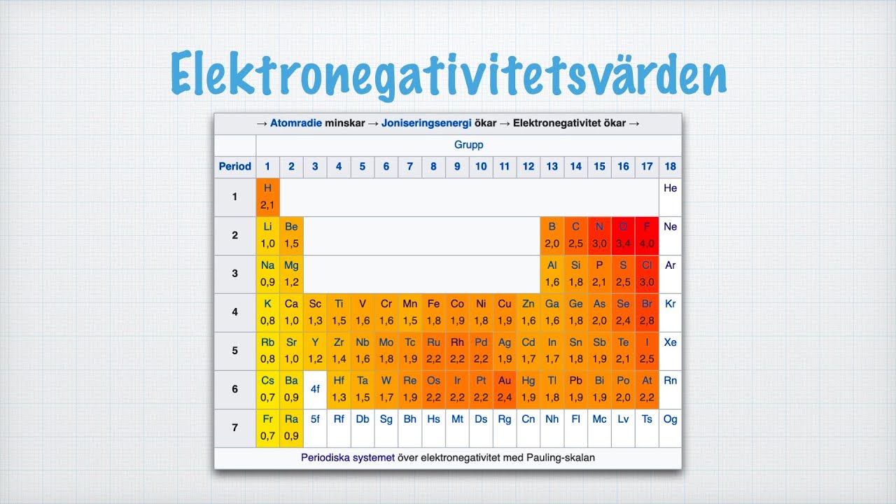 Polär Kovalent Bindning Youtube