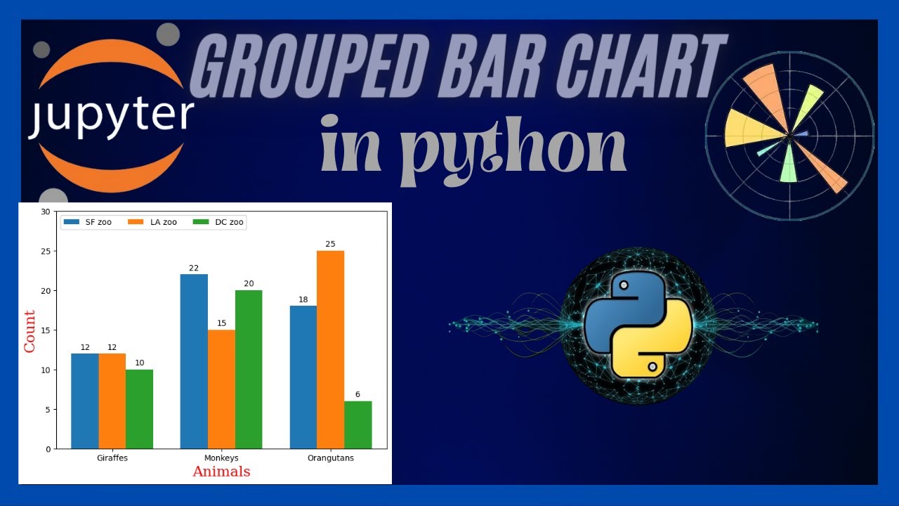 Group Bar Chart Bar Graph Using Python Bar Chart Tutorial Part 03