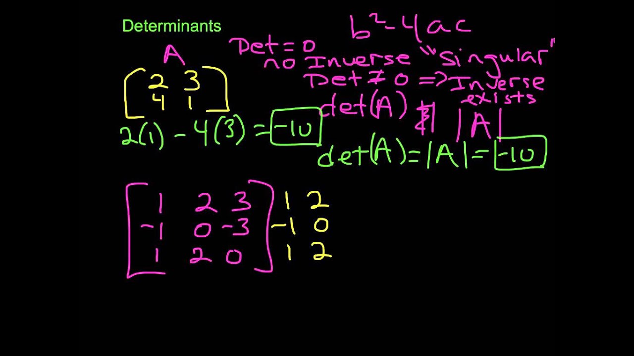 Determinants Youtube