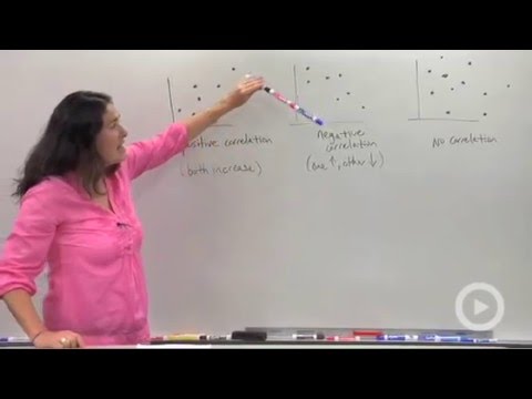 Scatterplots And Correlations Youtube
