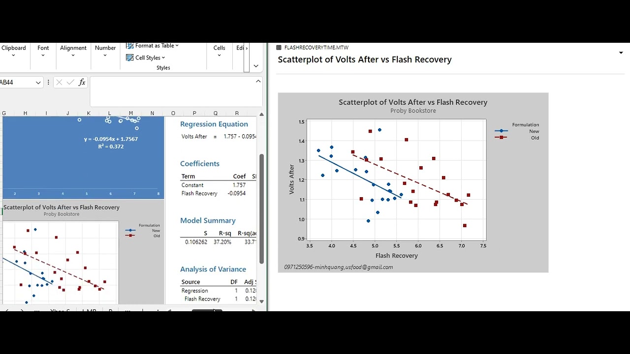 Scatter Plot In Minitab Youtube