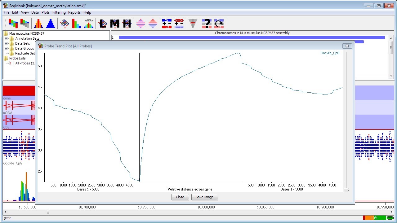 Drawing Quantitation Trend Plots With Seqmonk Youtube