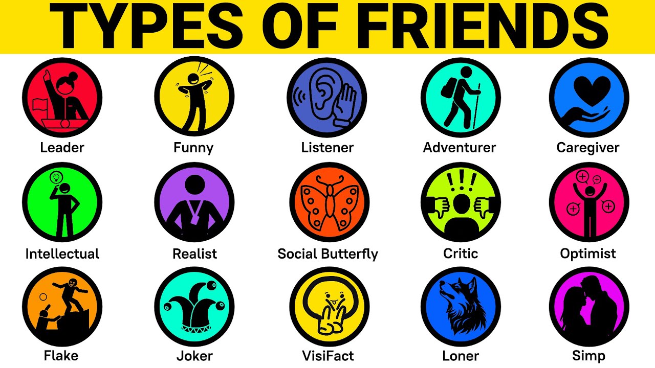 Every Types Of Friends Explained In 8 Minutes Paint Explainer Youtube