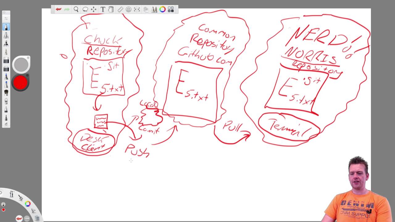 Github Desktop Pull Brostores