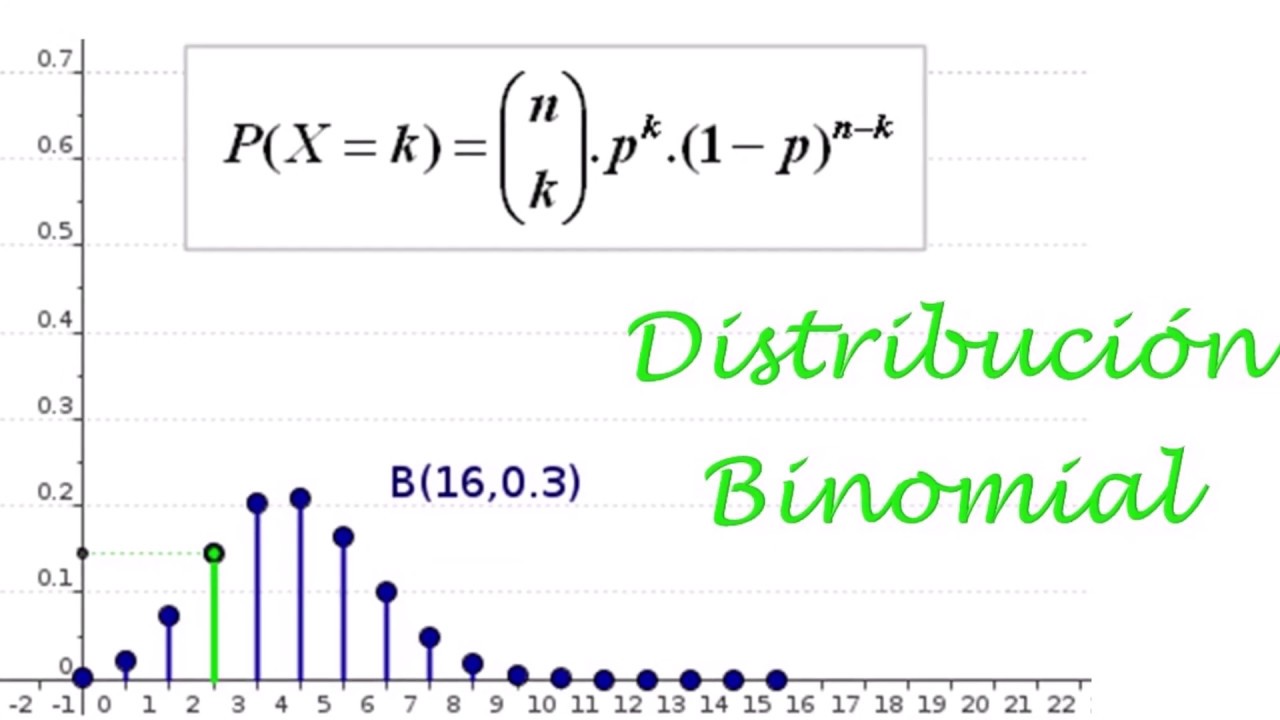 Distribución Binomial Probabilidad Bsbf