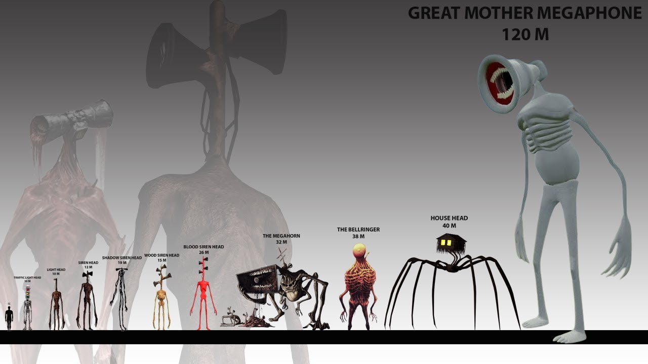 Siren Head Size Comparison Remastered Youtube
