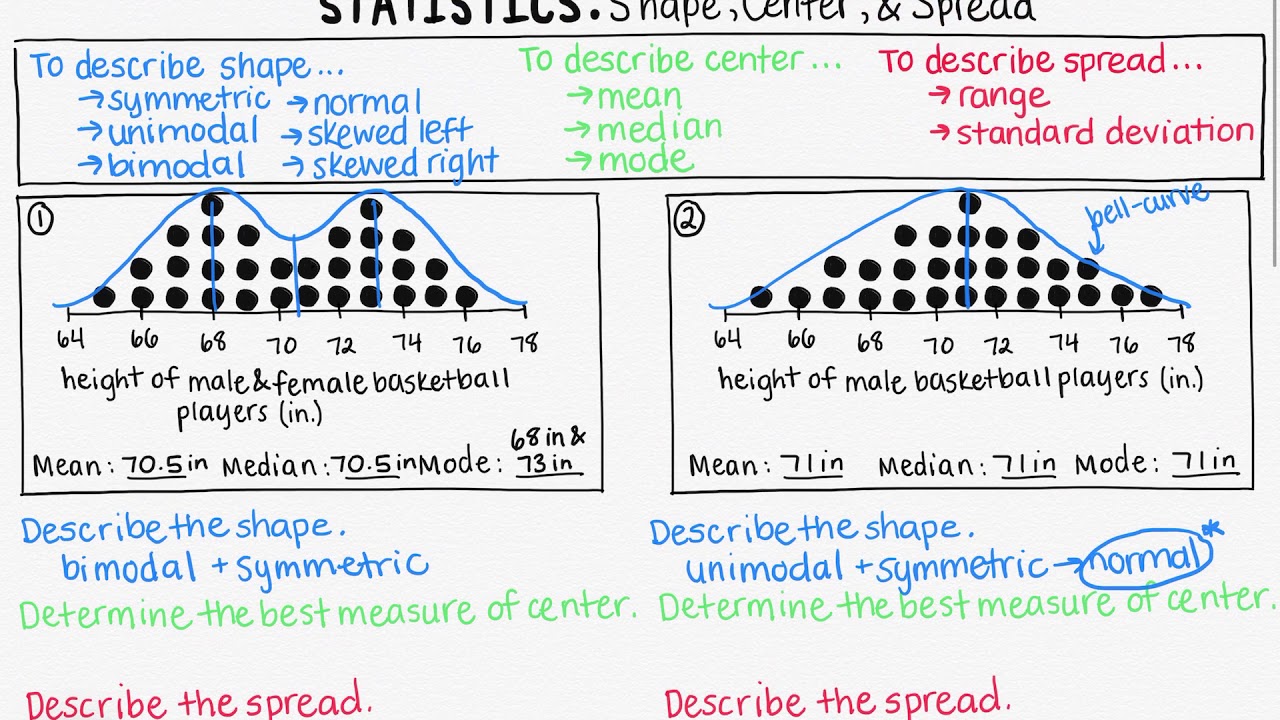 Shape Center And Spread Youtube