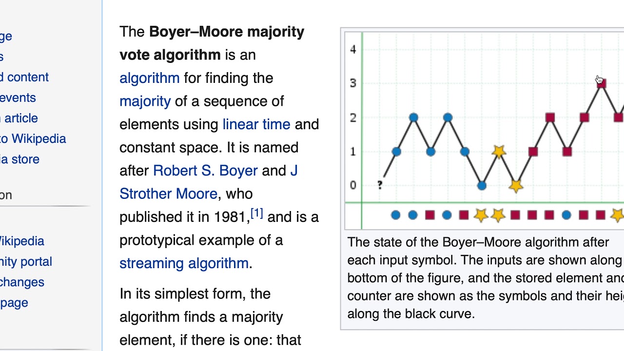 Boyer Moore Majority Element Vote Algorithm2019 12 23 At 16 56 23 Youtube