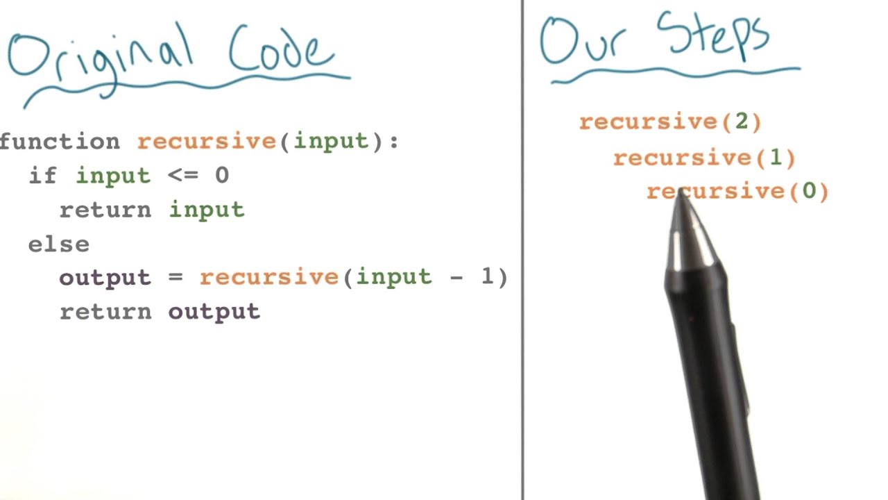 Recursion Introduction Youtube