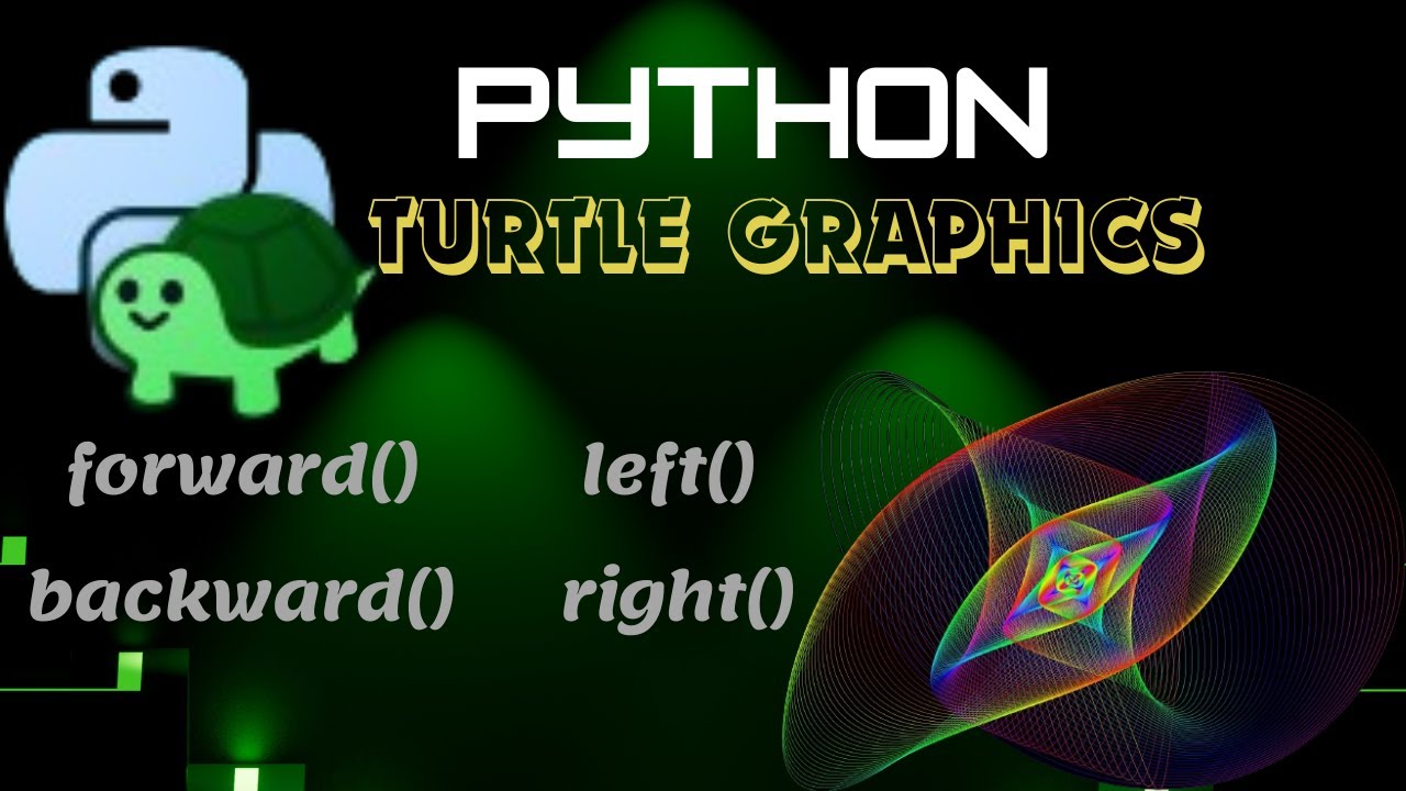 Python Turtle Tutorial 1 Turtle Movements Forward Backward