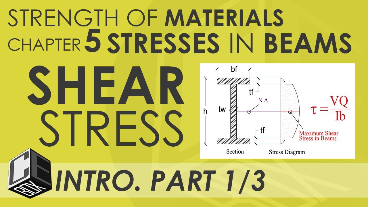 Strength Of Materials Chapter 5 Shear Stress In Beams Introduction Part