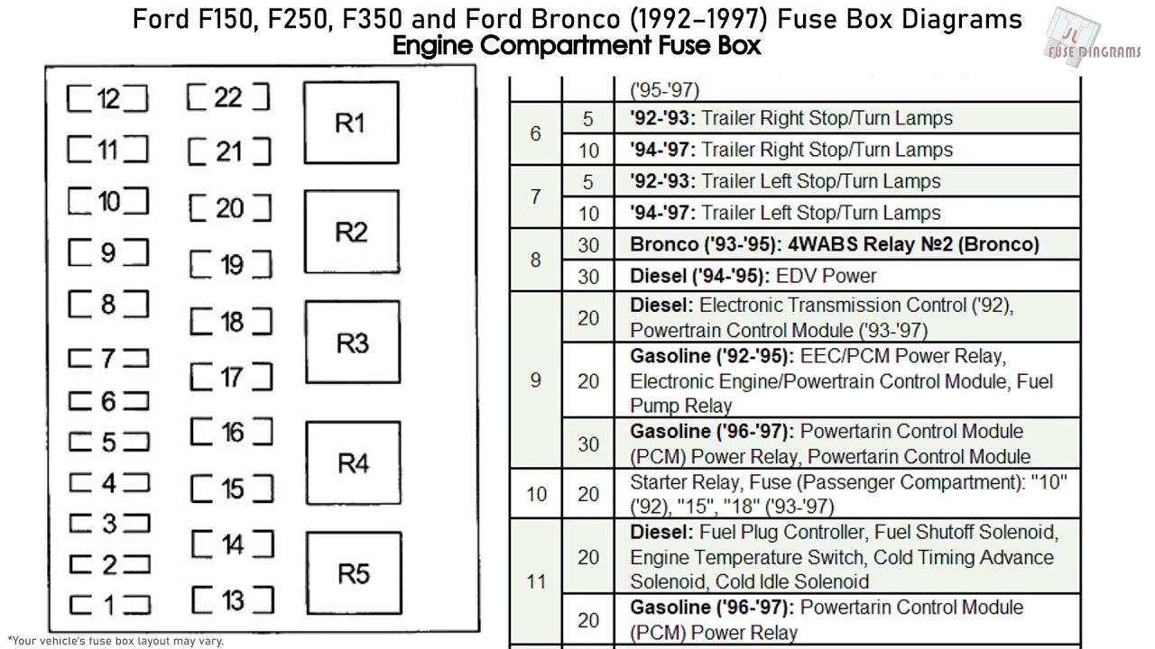 Ford F150 F250 F350 And Ford Bronco 1992 1997 Fuse Box Diagrams