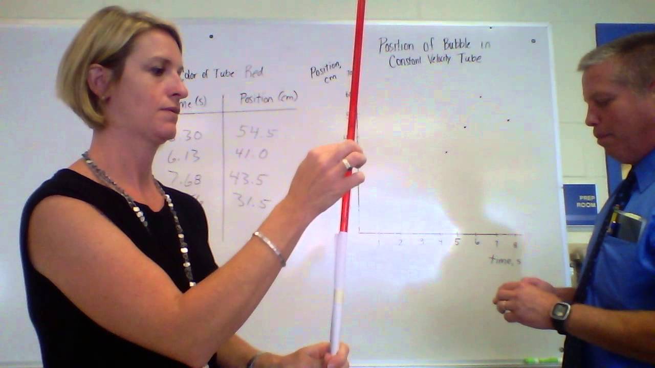 Purpose Of Constant Velocity Lab At Michael Hooton Blog