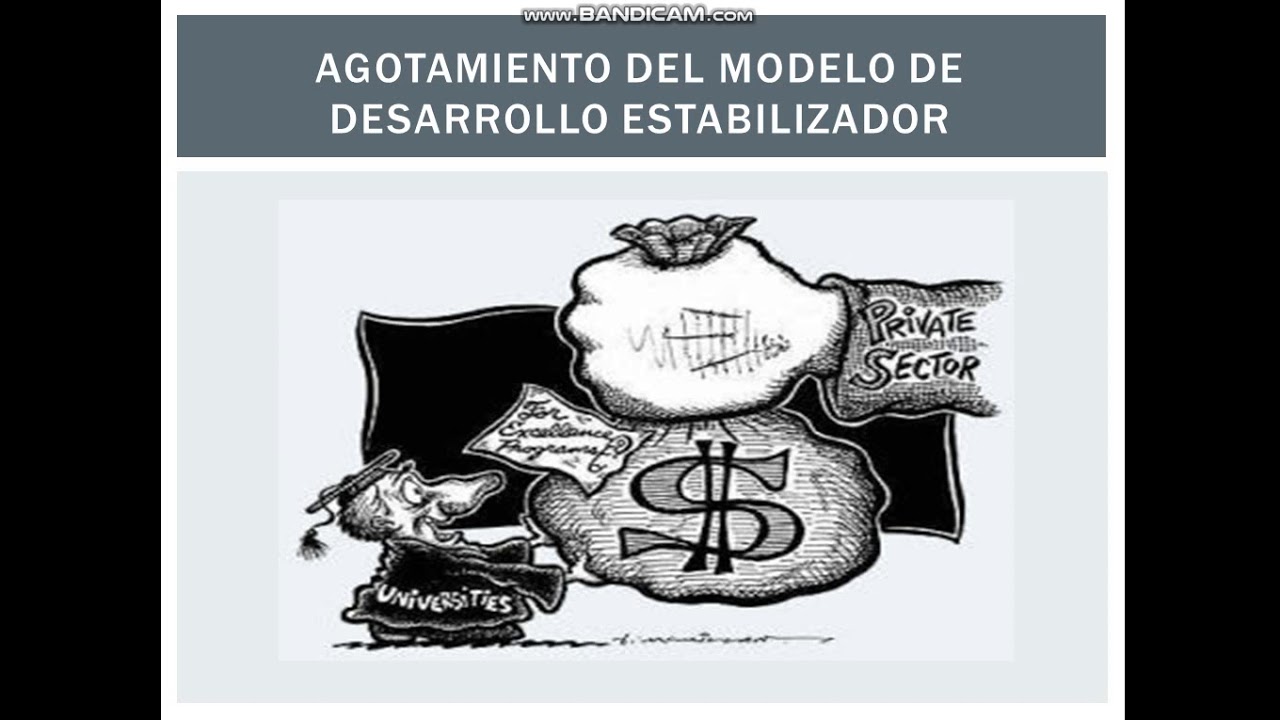 Modelo De Desarrollo Estabilizador Youtube