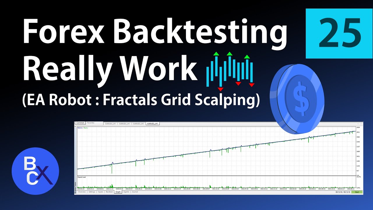 рџ ћforex Backtesting Really Work 100 Automated Forex Robot Fractals