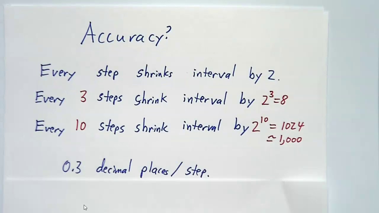 Bisection Method Youtube