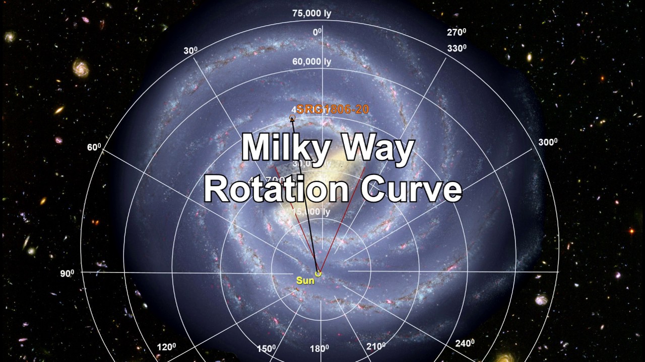Galactic Rotation Curves