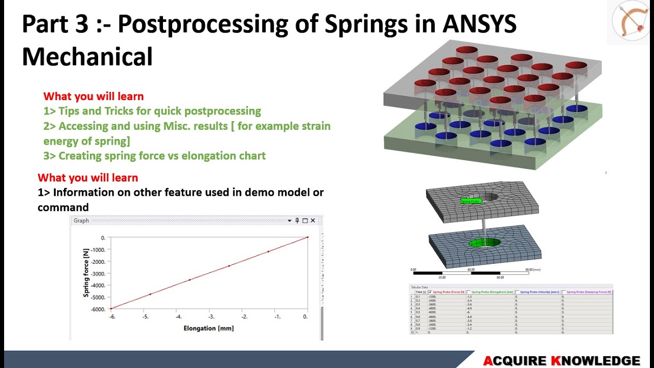 Part 3 Postprocessing Of Springs In Ansys Mechanical Youtube