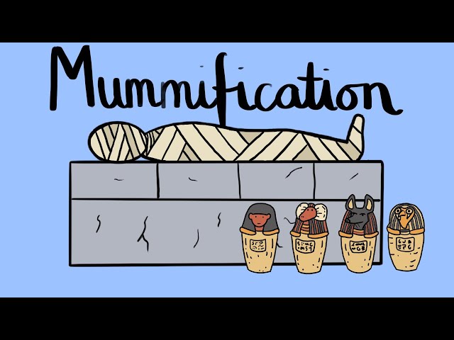 Ancient Egypt The Mummification Pr English Esl Video Lessons