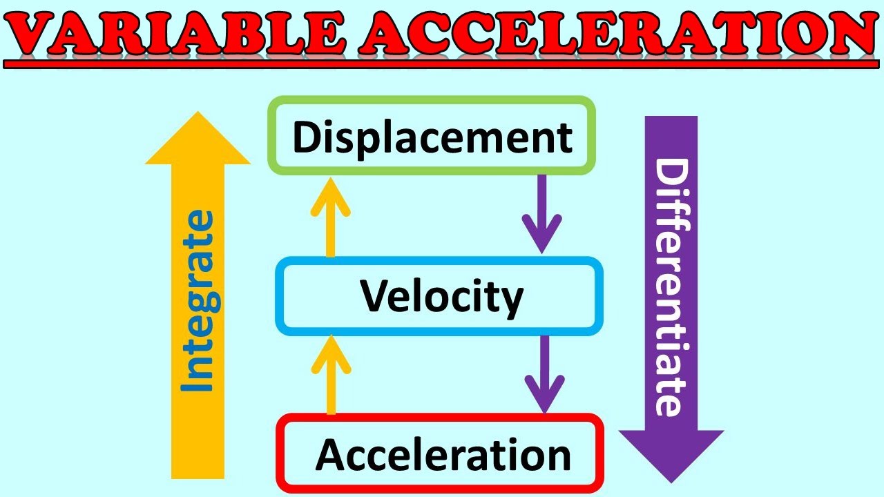 Year 12 As Mechanics Chapter 11 4 Variable Acceleration Youtube