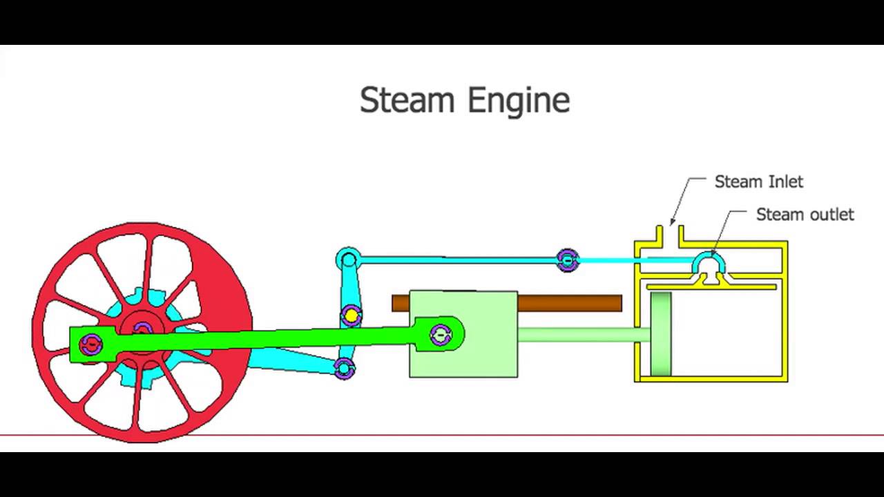 Steam Engine Simulation Youtube