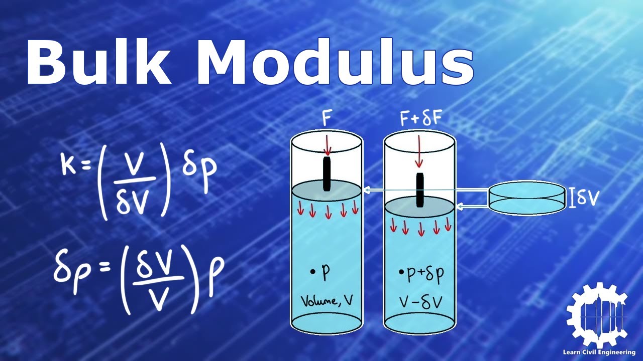 Bulk Modulus Of Elasticity And Compressibility Fluid Mechanics Physics ... Bulk Modulus Of Elasticity And Compressibility Fluid Mechanics Physics ...