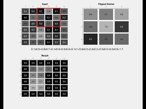 2d Convolution Youtube