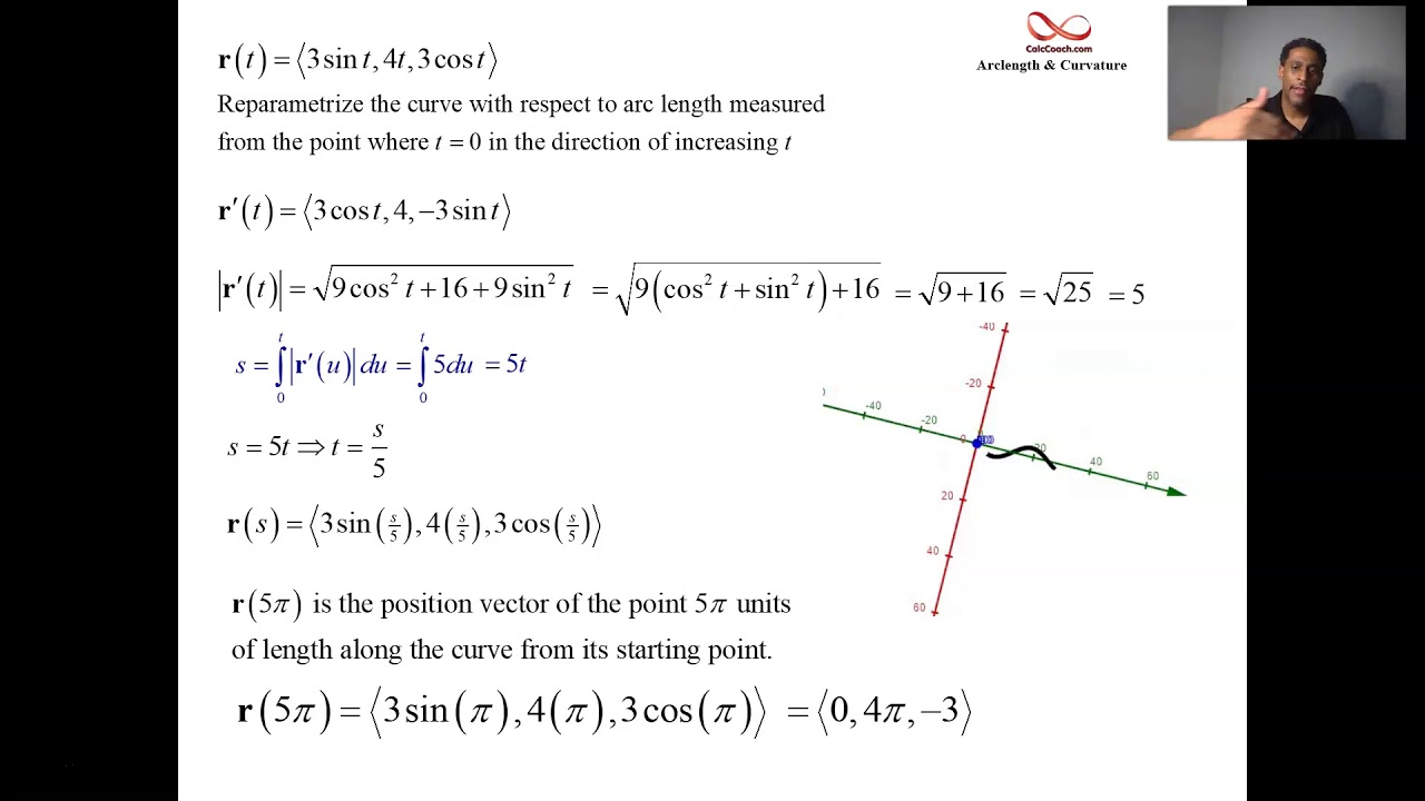 Arclength Parameter Function Youtube