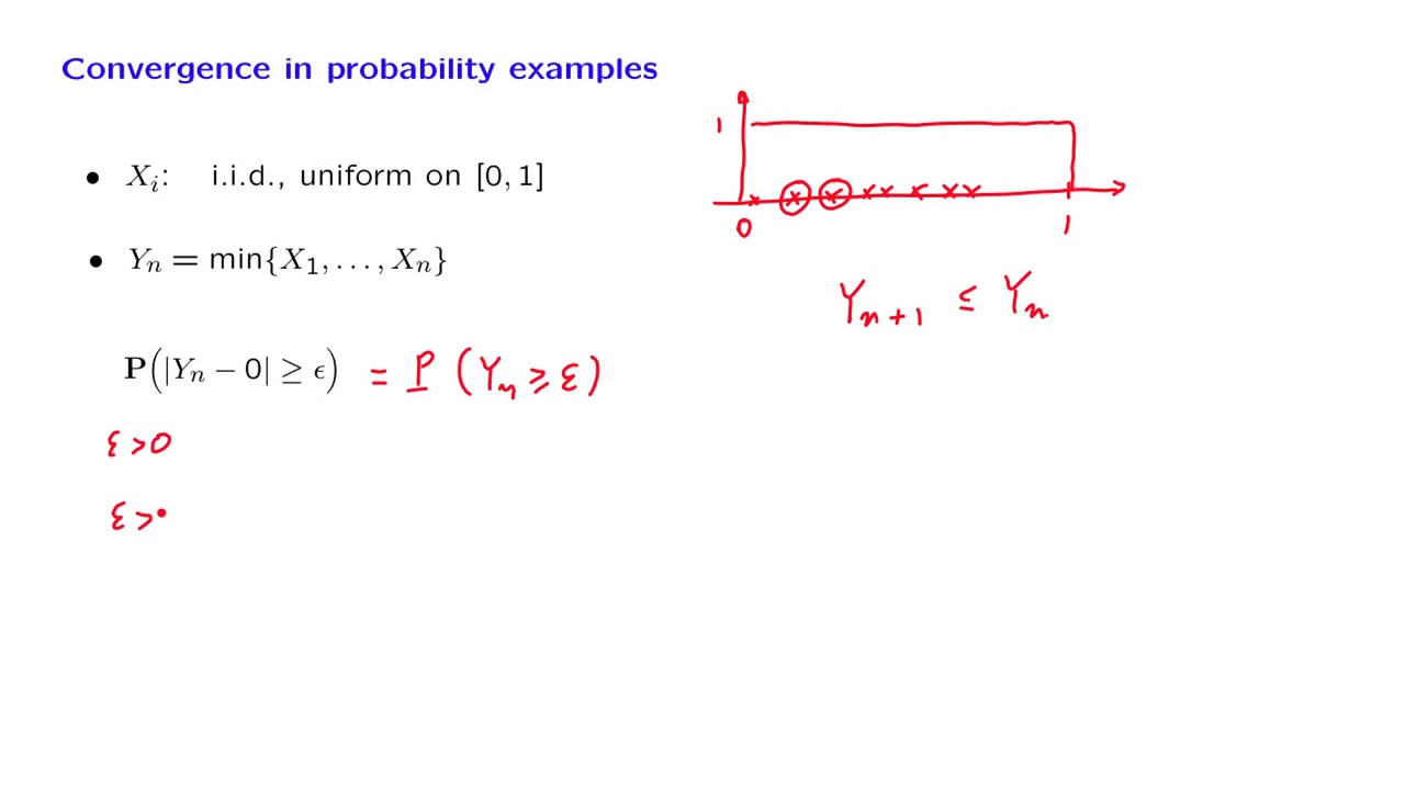 L18 7 Convergence In Probability Examples Youtube