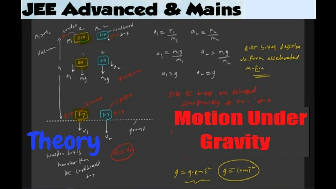 Define Motion Under Gravity Class 9 At Vanessa Cain Blog
